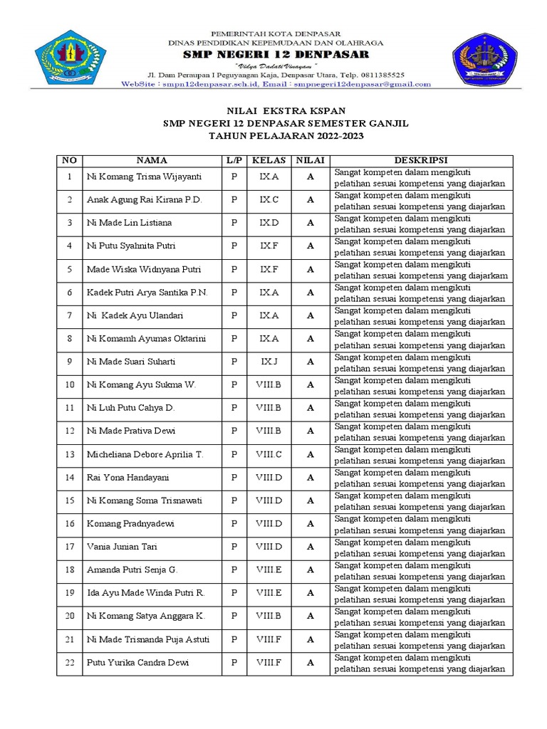 Nilai Ekstra Kspan 2022-2023 | PDF