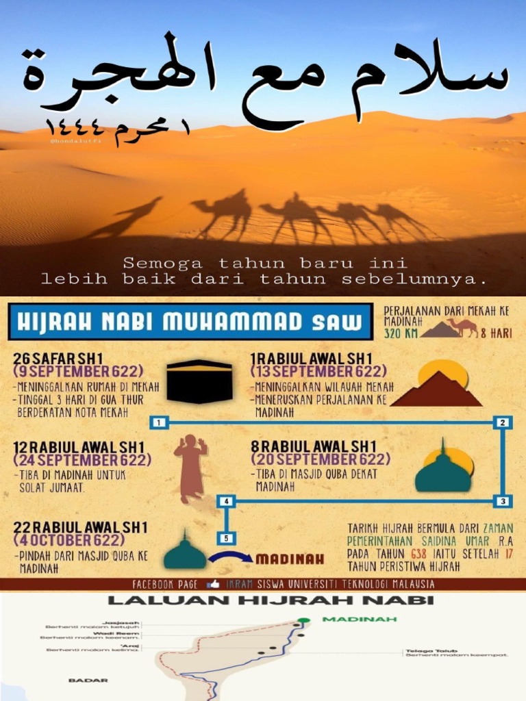 Slide Maal Hijrah | PDF