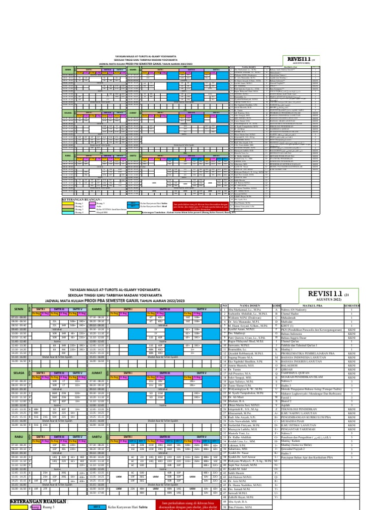 Tabel Jadwal & Plotting Revisi 1.1 | PDF