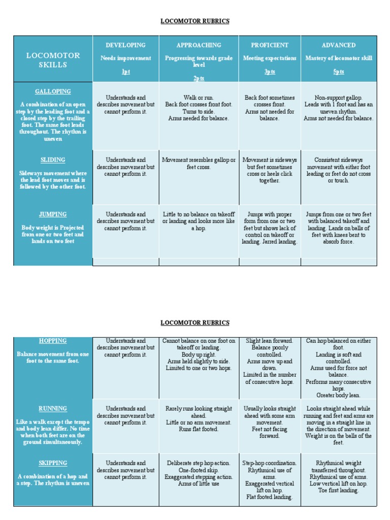 Locomotor Rubrics | PDF | Foot | Animal Locomotion