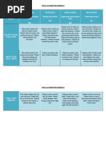 Football Skills Rubric | PDF | Teams | Games Of Physical Skill