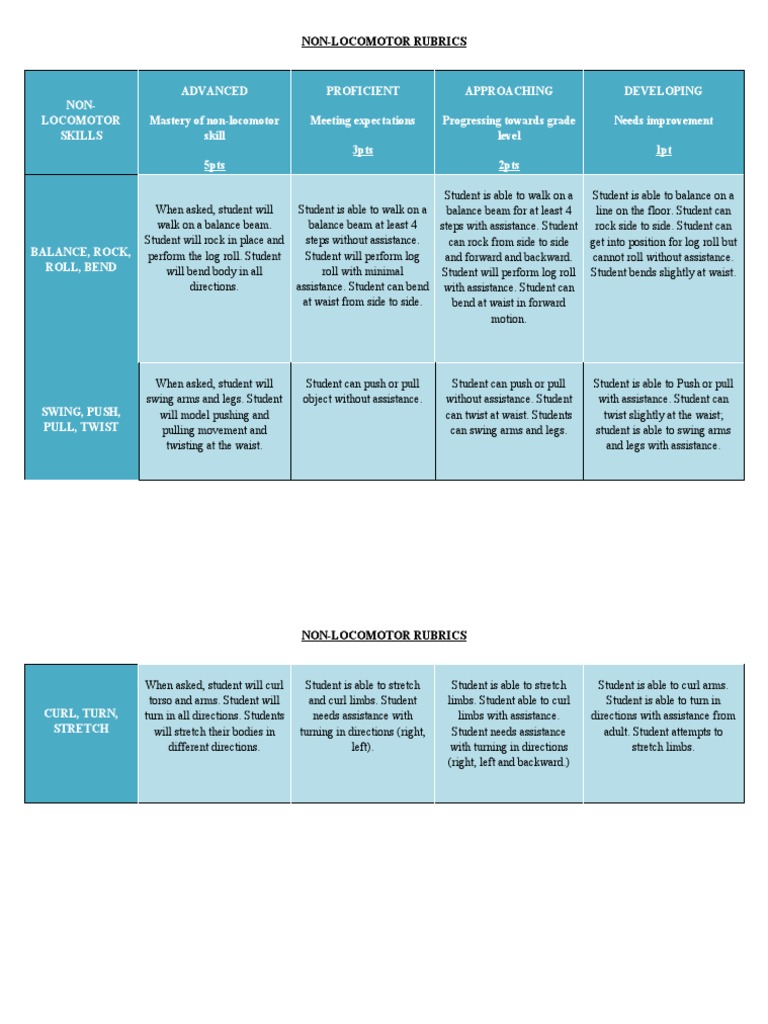 Nonlocomotor Rubrics | PDF
