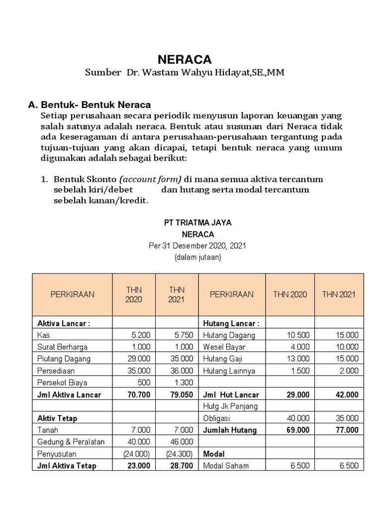 1 MATERI LAP KEUANGAN by Yud | PDF