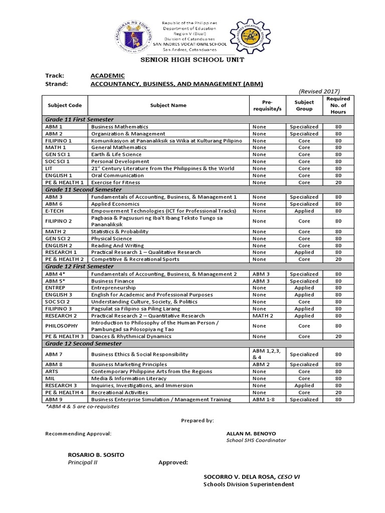 Senior High School Prospectus-Revised-2017 | PDF | Science, Technology, Engineering, And ...