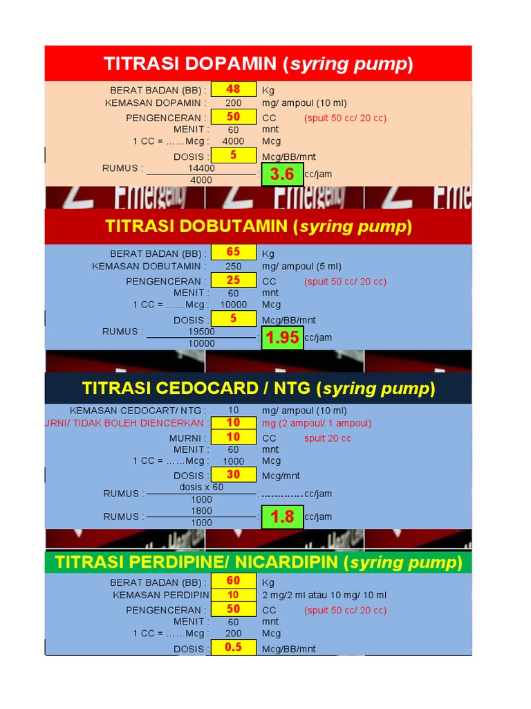 Dosis dan Pengenceran Obat Infus Medis | PDF