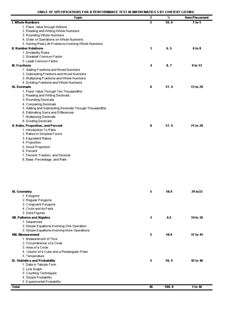 Grade 5 Math Test Specs | PDF | Ratio | Numbers