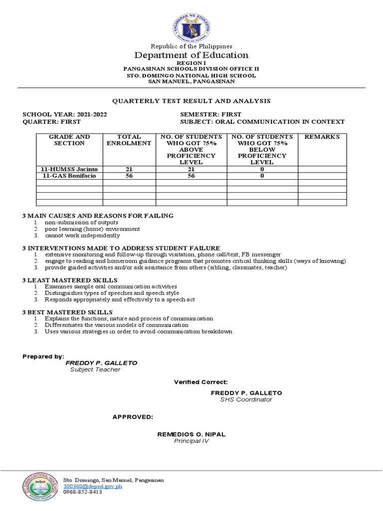 Oral - QUARTERLY TEST RESULT AND ANALYSIS | PDF | Communication | Teachers