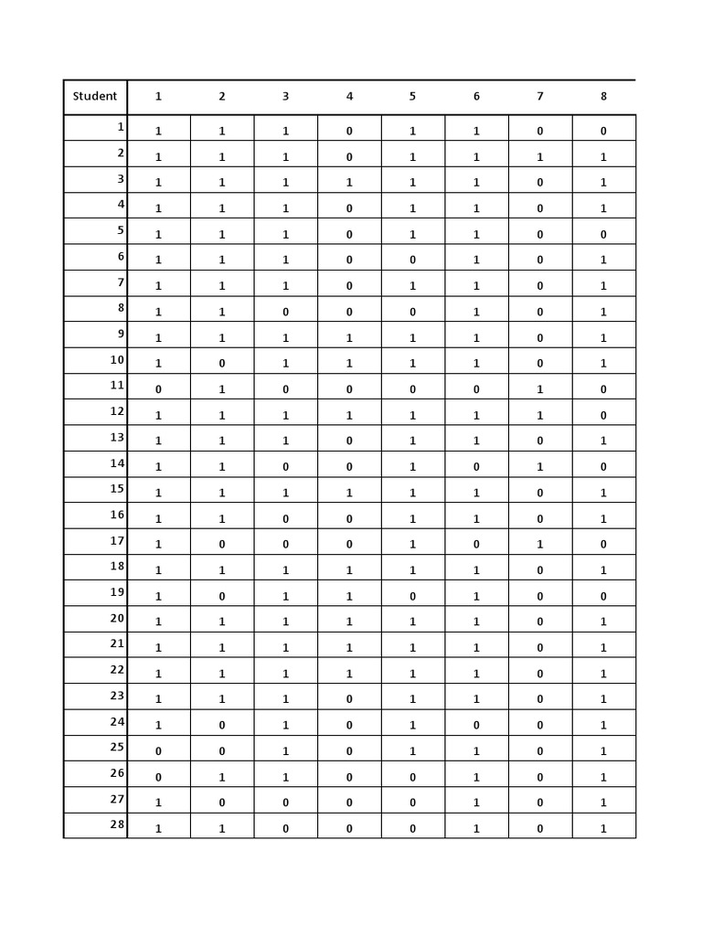 Item Analysis and Reliability Test | PDF | Evaluation Methods Item Analysis and Reliability Test | PDF | Evaluation Methods