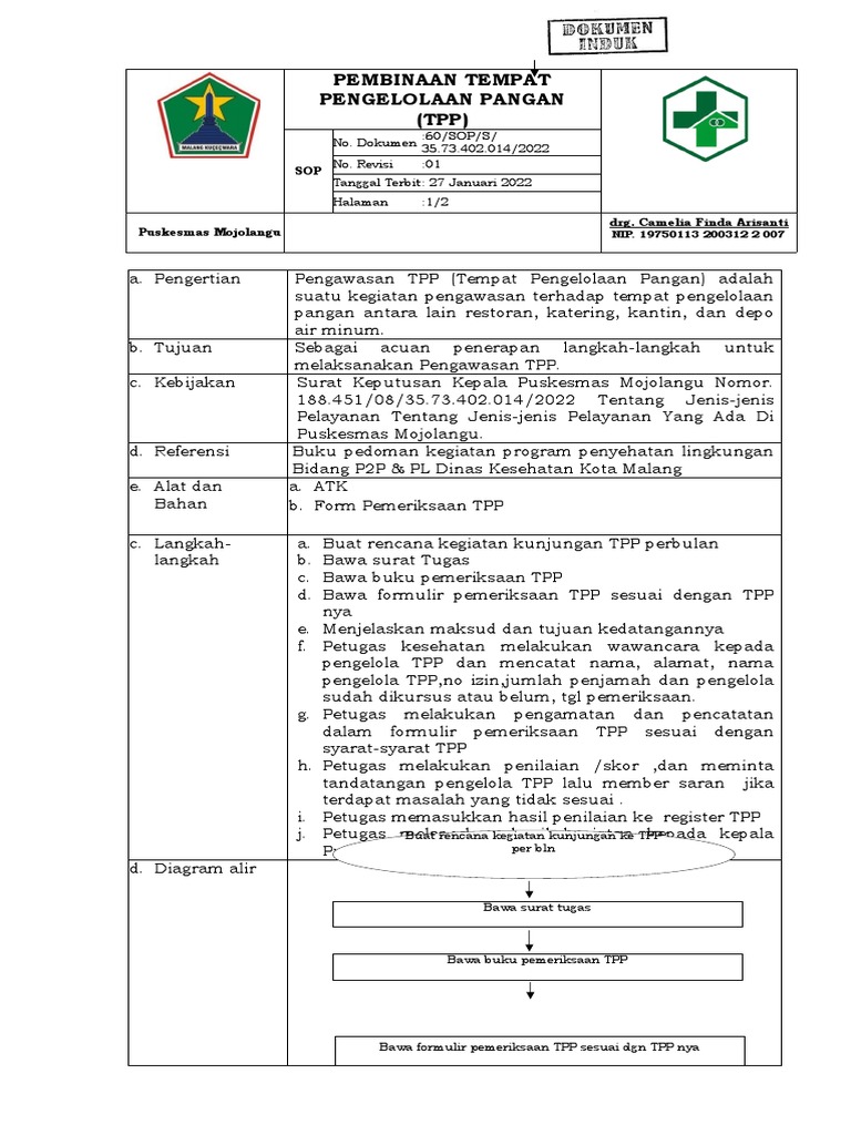 60.sop Pengawasan TPP | PDF
