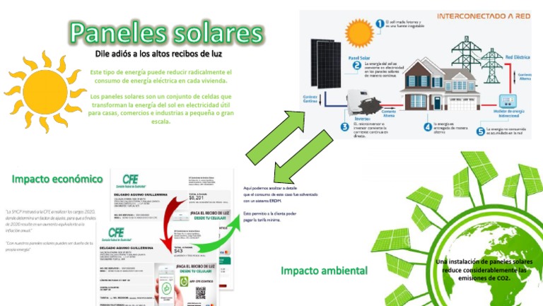 Infografía paneles solares | PDF