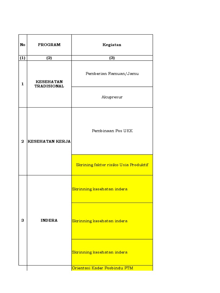 RPK Upt Puskesmas Sindangjaya Tahun 2022 | PDF