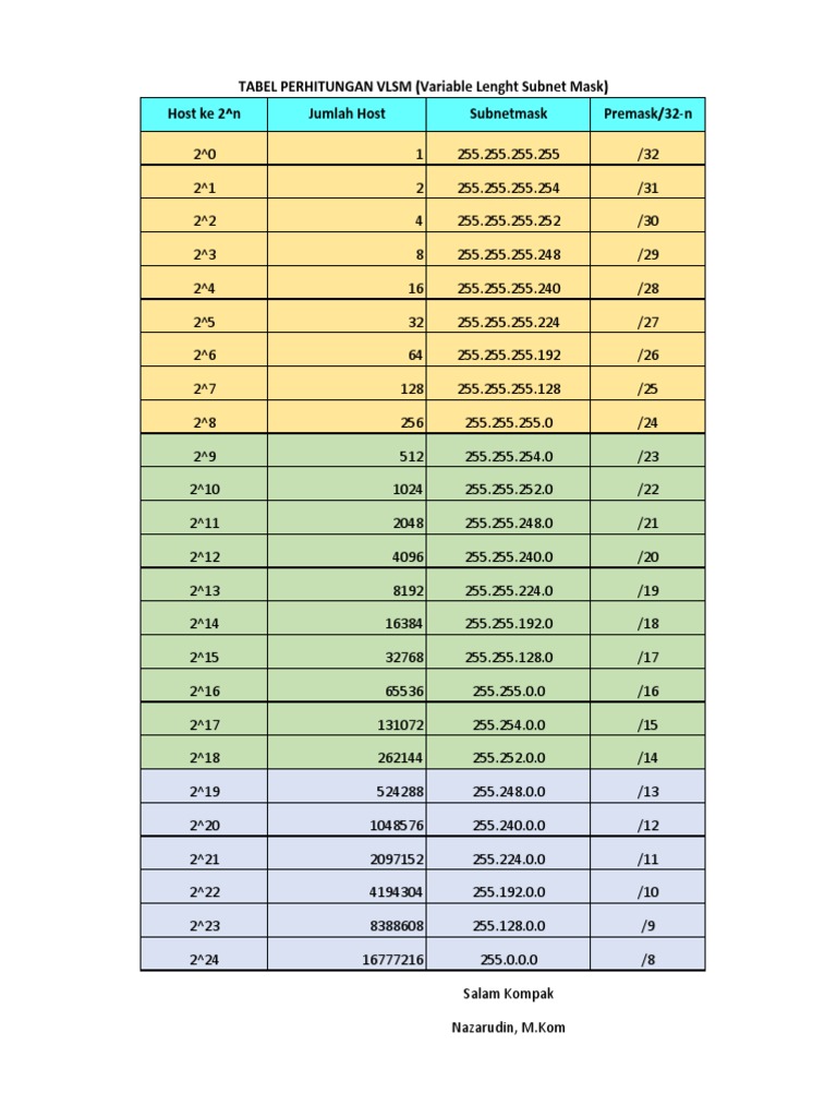 Tabel Perhitungan VLSM | PDF