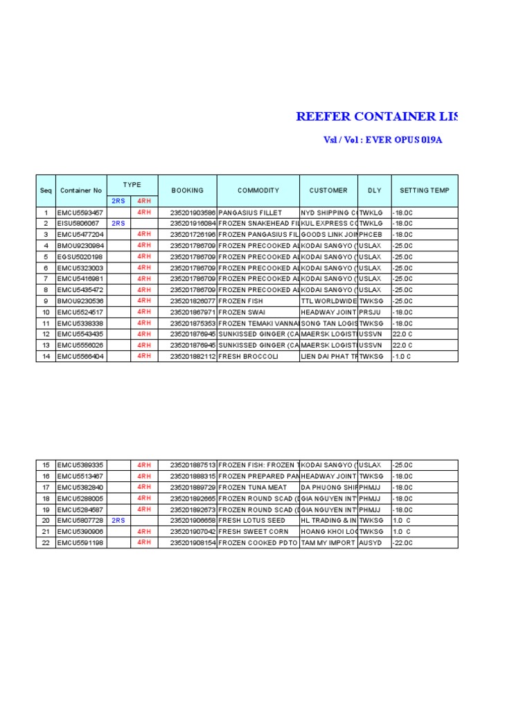 Reefer Container List Ever Opus 019a | PDF
