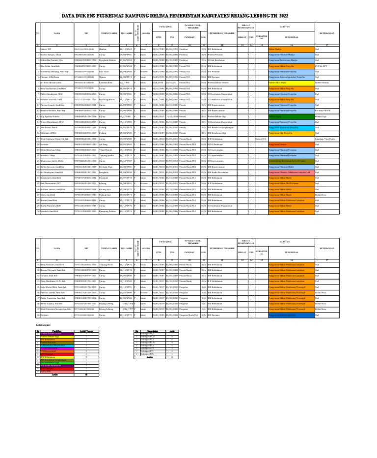 Duk Kampung Delima 2022 | PDF
