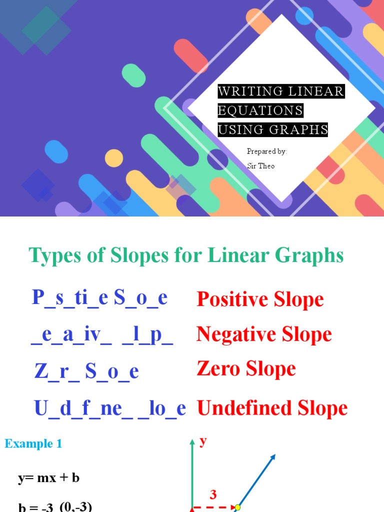 Writing Linear Equations Using Graphs Pdf