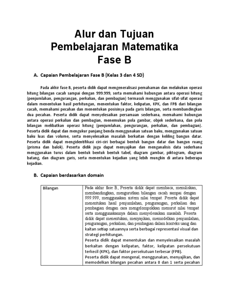 Atp MTK Kelas 4 | PDF