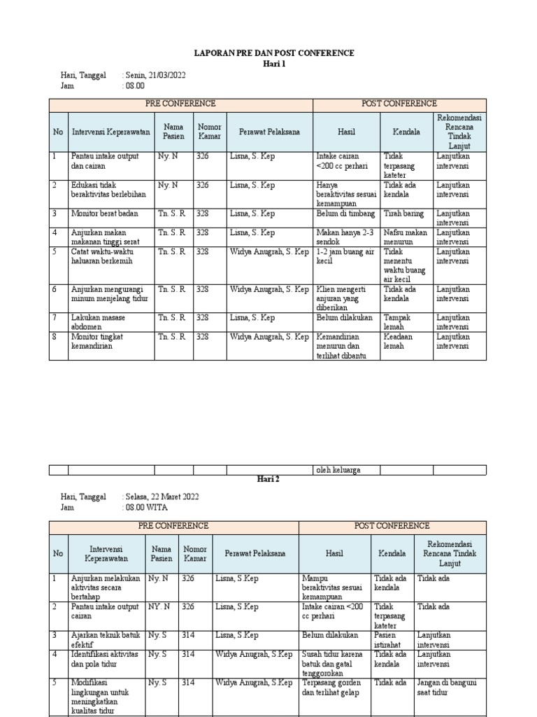 Laporan Pre Dan Post Conference H 1-3 | PDF