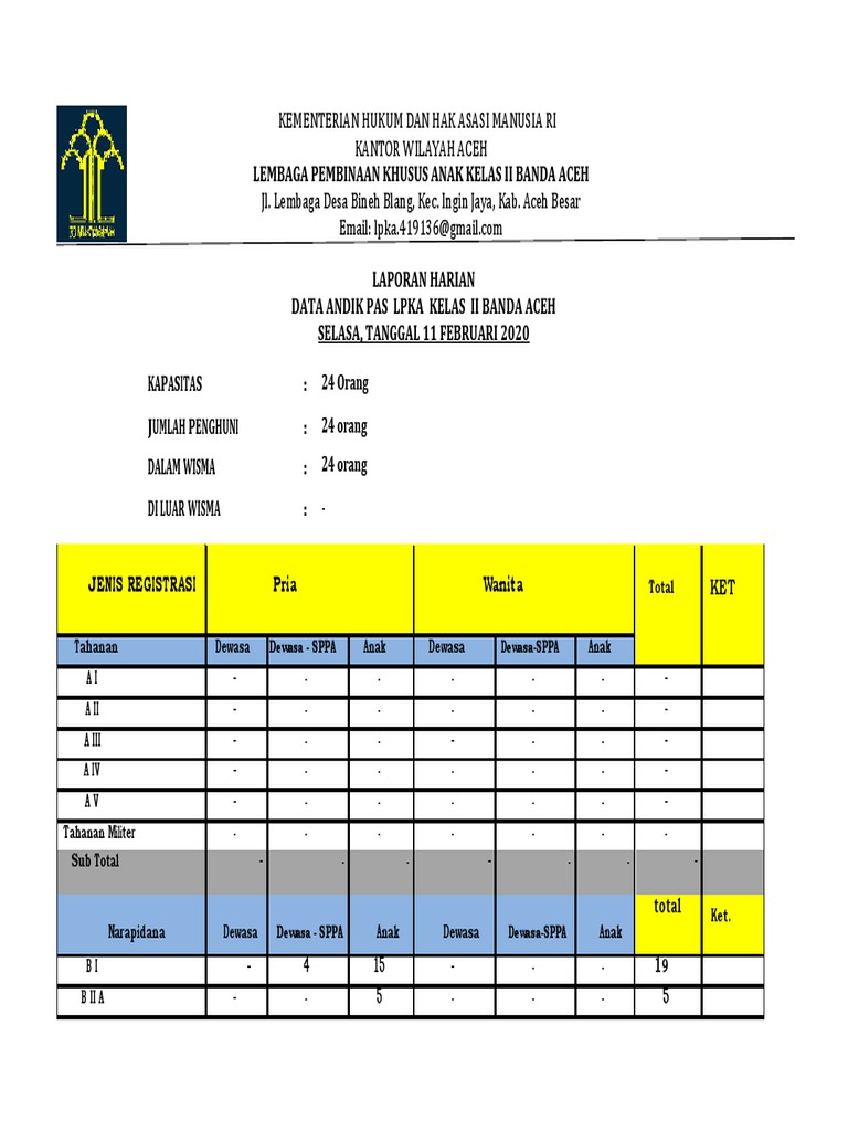 Laporan Harian Penghuni LPKA Banda Aceh | PDF
