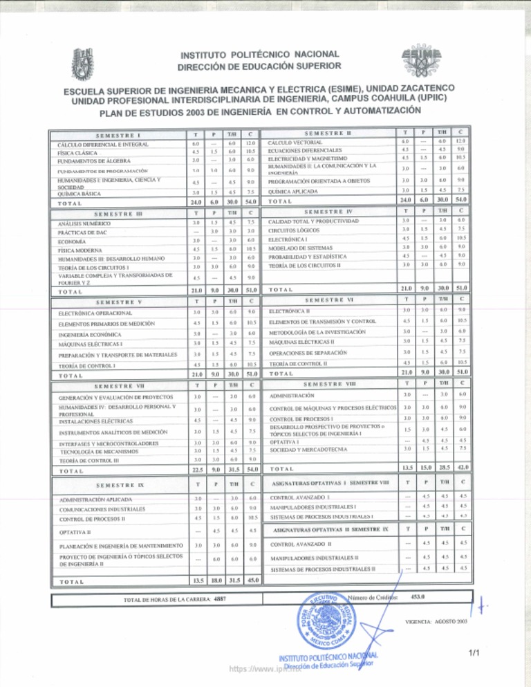 Mapa Curricular Ica | PDF