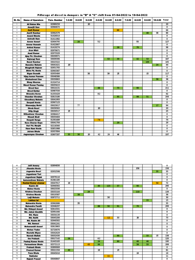 Diesel Pilferage EXCEL April | PDF