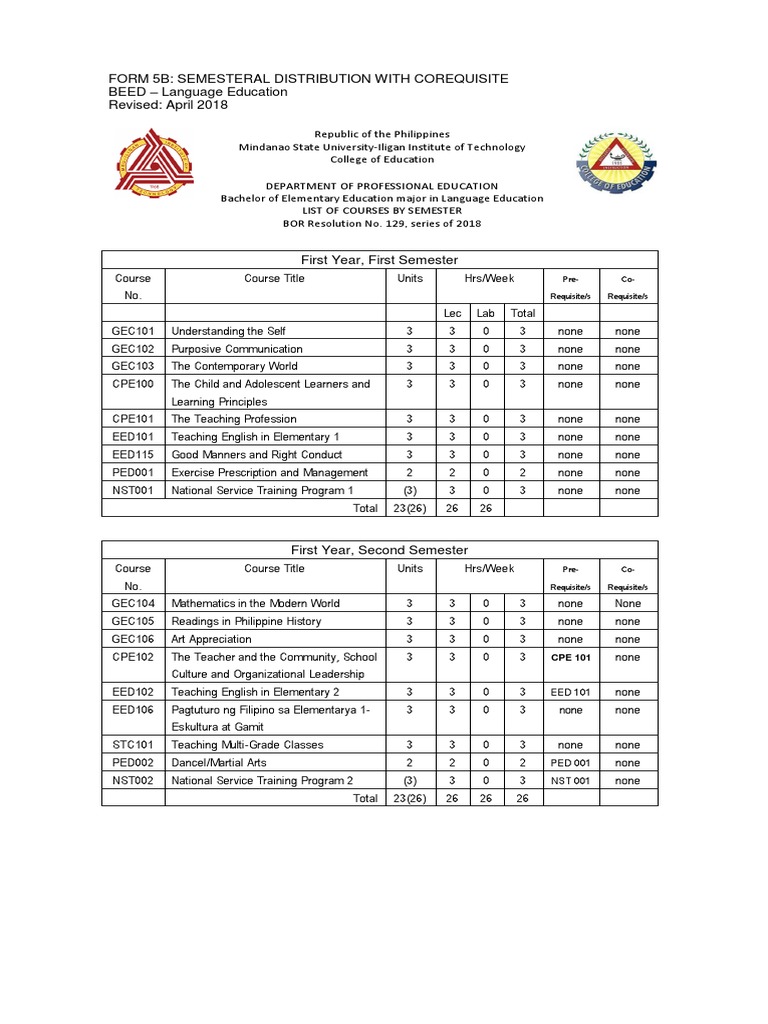 Form 5B BEEd Language Education | PDF | Language Education | Cognition