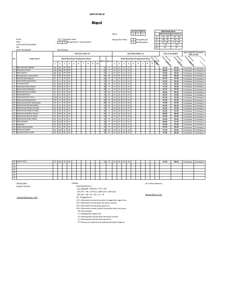 Daftar Nilai Kelas VII Semester Ganjil Mata Pelajaran Seni Budaya | PDF