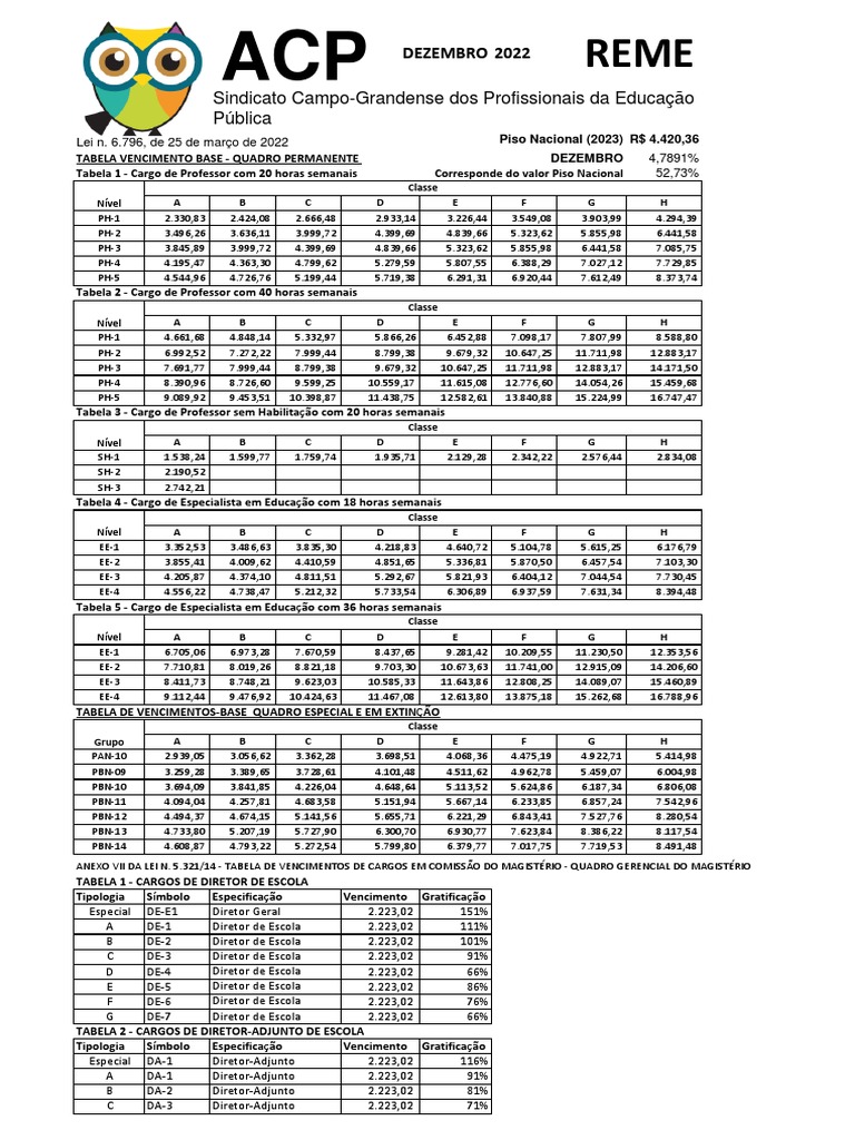 Tabela REME Dezembro 2022 | PDF
