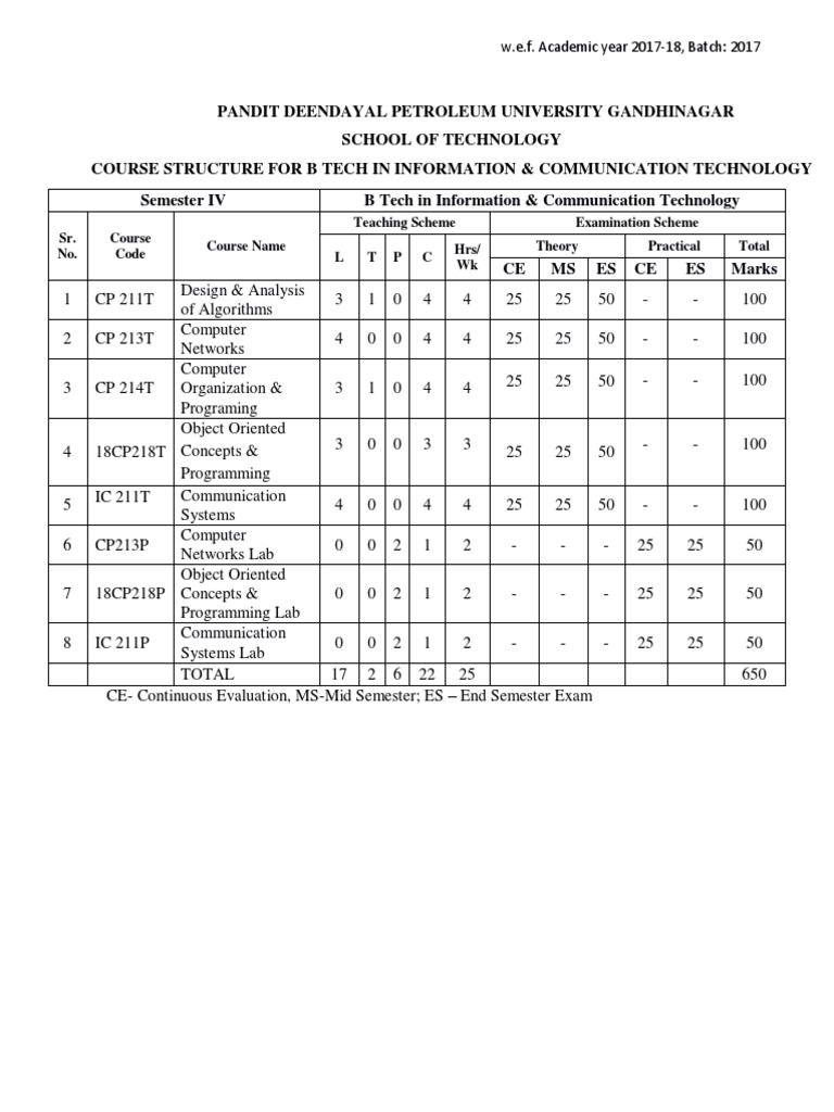 SEM 4 Detailed Syllabus UG-ICT PDPU | PDF | Computer Network | Modulation