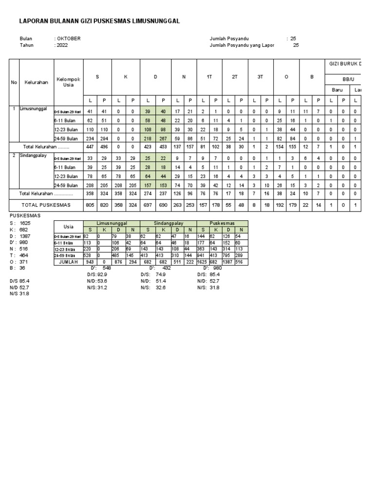 LB Gizi Oktober Lim Fix | PDF