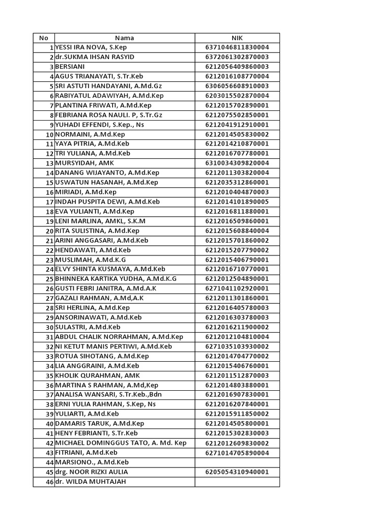 Data ASN Dan Non ASN | PDF