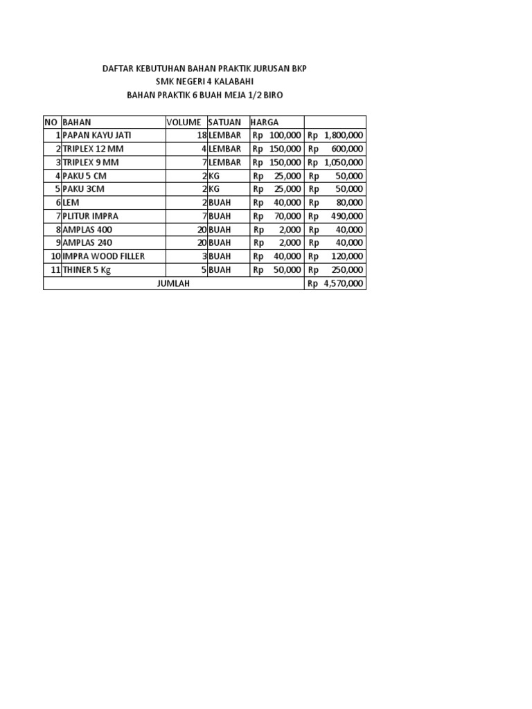 Bkp Kebutuhan Praktik Pdf
