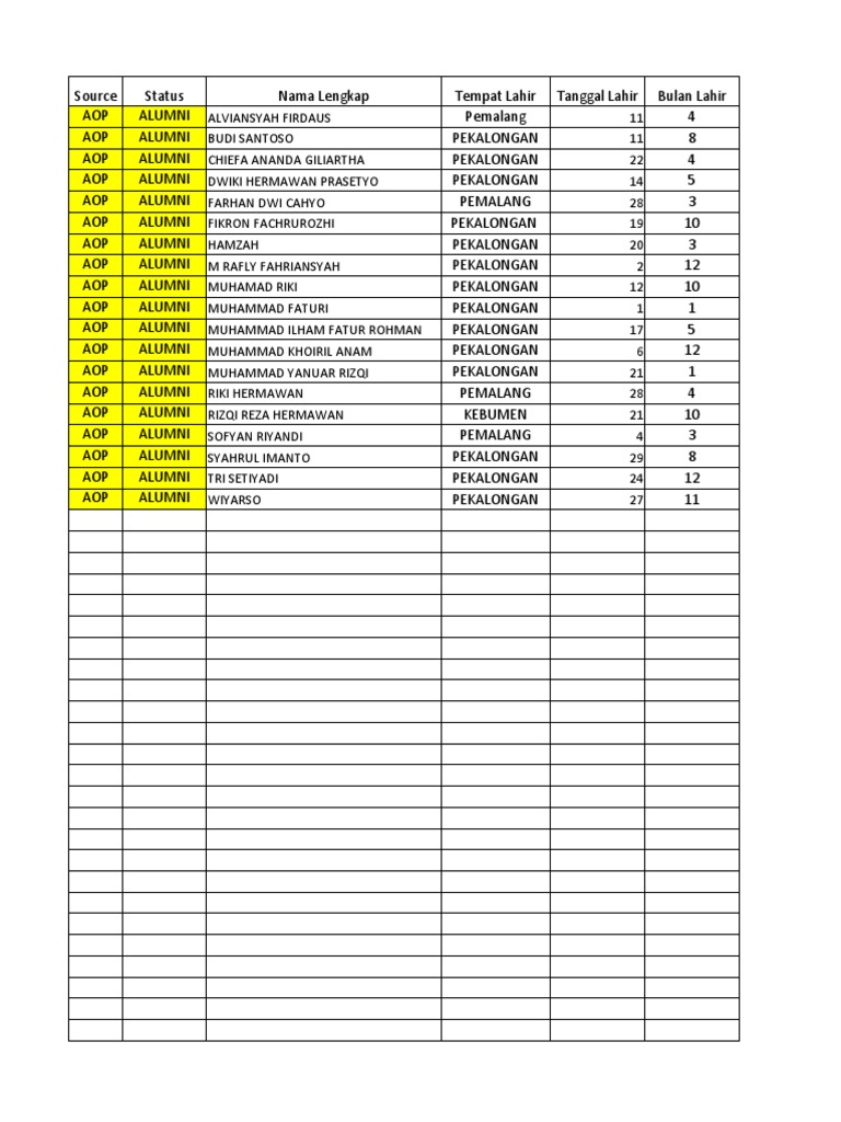 Form Data Peserta Psikotes Aop | PDF Form Data Peserta Psikotes Aop | PDF