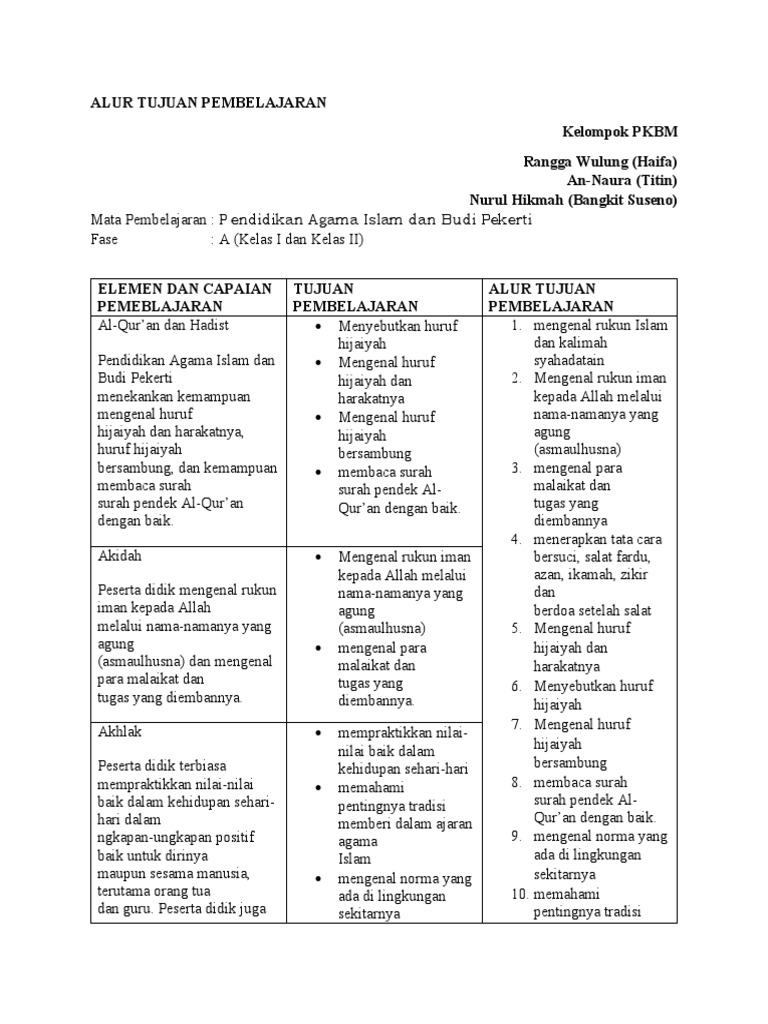 Tugas Ke 1 Tujuan Pembelajaran Dan Alur Pembelajaran | PDF