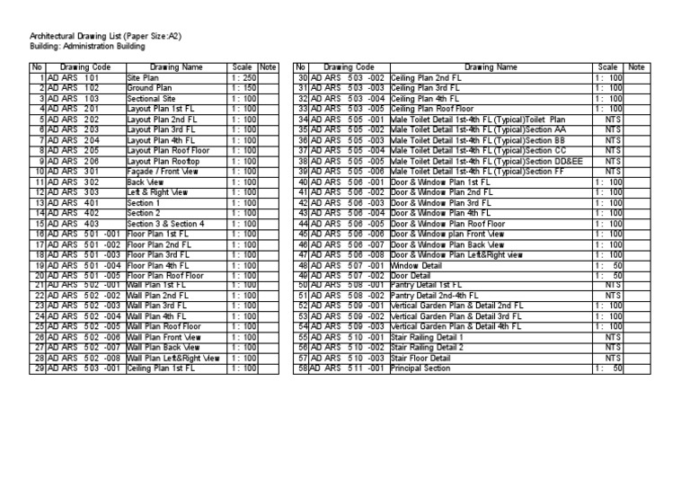 Drawing List ADM | PDF | Cultural Heritage | Local Government Areas Of ...