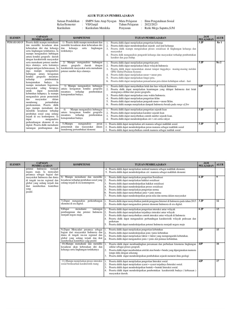 ATP IPS Kelas VII Kumer - Rizki Mega Saputra | PDF