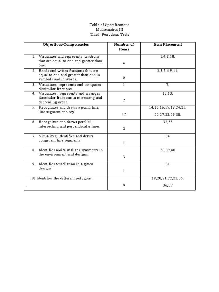 Table of Specifications Math | PDF