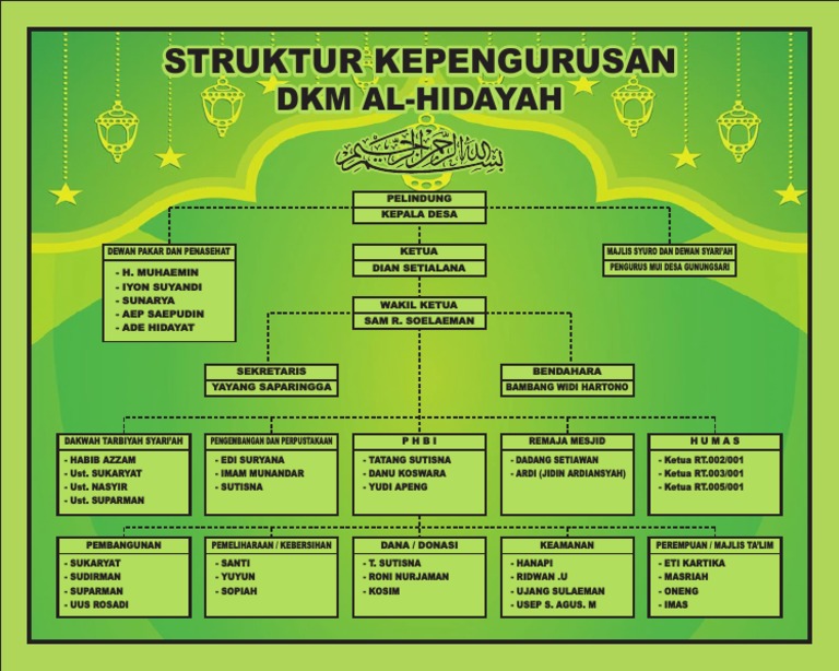 Struktur DKM Yasa-1 | PDF