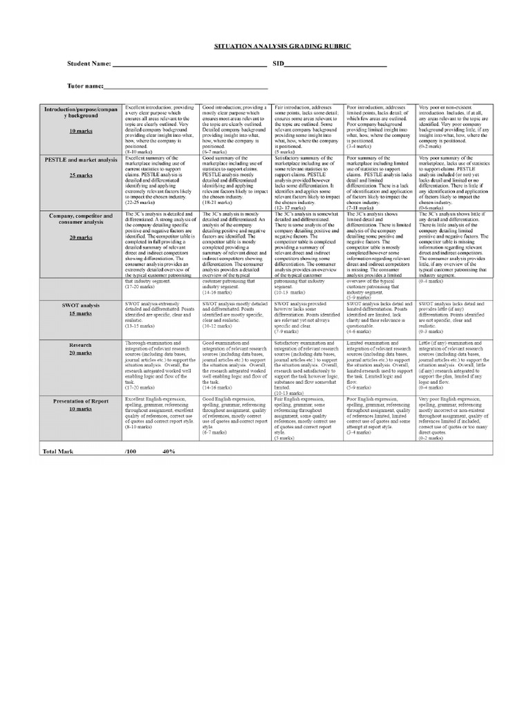 Week 4.2 - Rubric Pestle | PDF