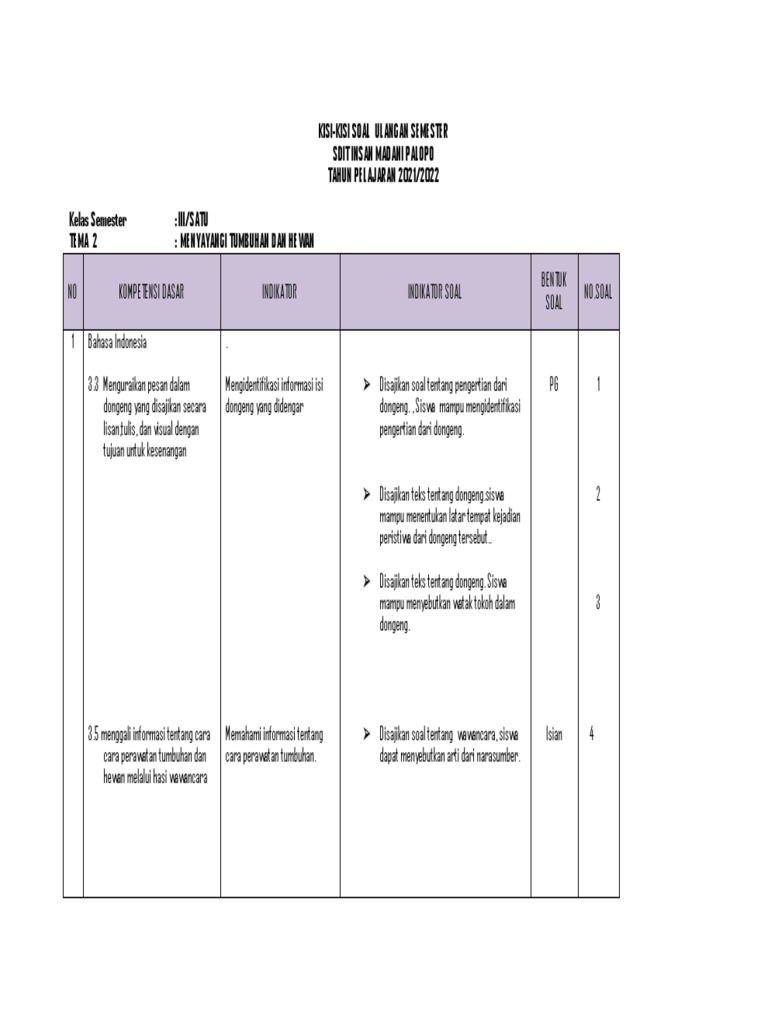 Kisi-Kisi Tema 2 Pas Ganjil | PDF