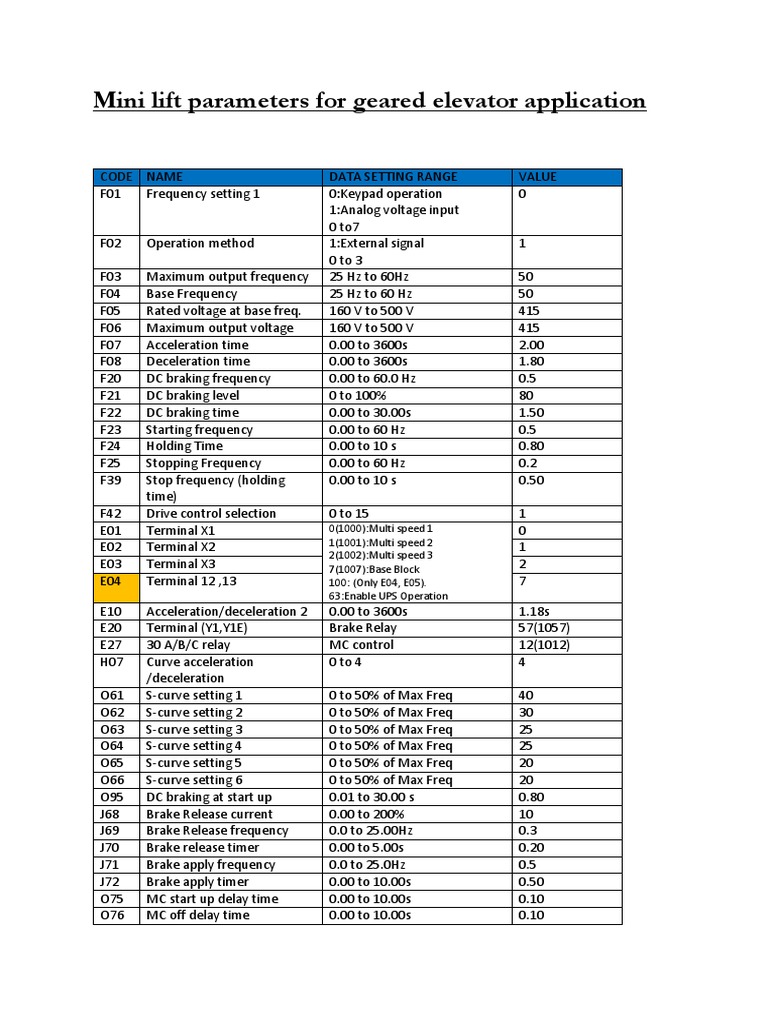 Mini Lift Parameter Settings Guide | PDF | Electromagnetism | Physical ...
