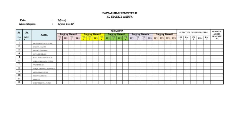 DAFTAR NILAI SEMESTER II Kumer Kls. 1 | PDF
