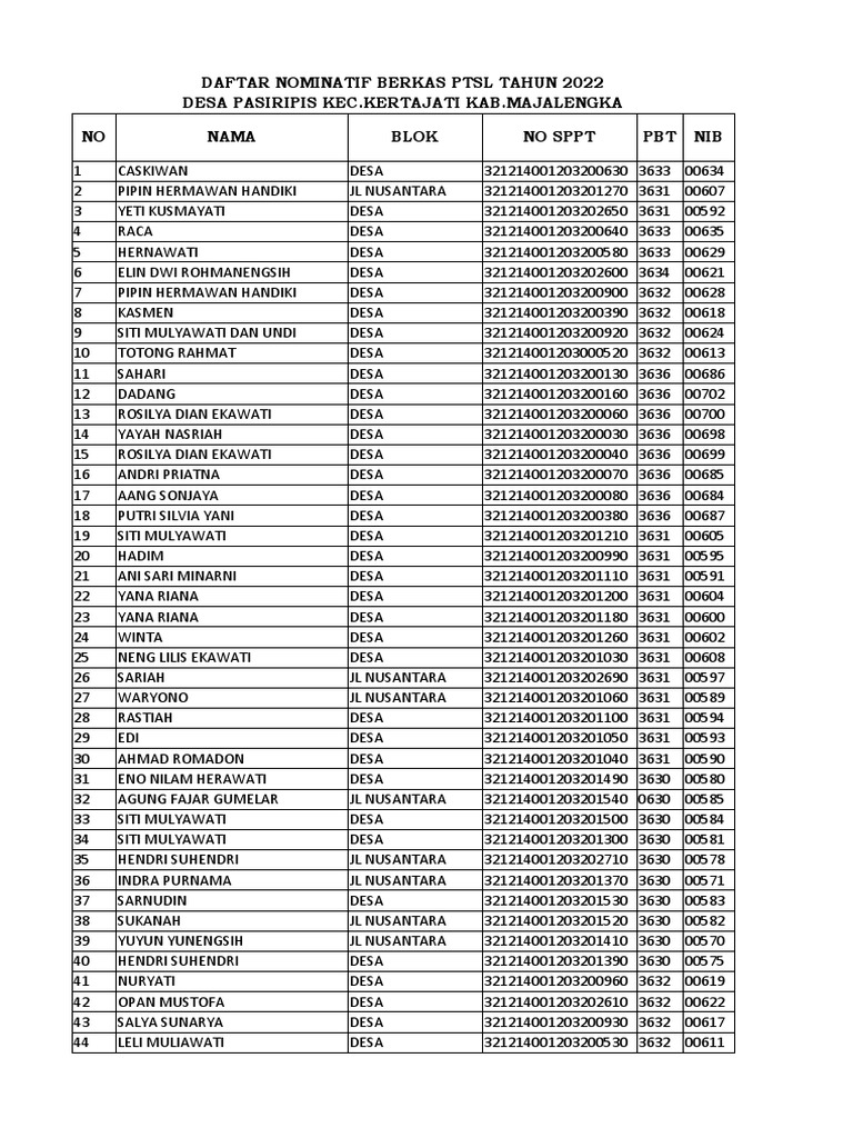 Daftar Berkas Pasiripis | PDF