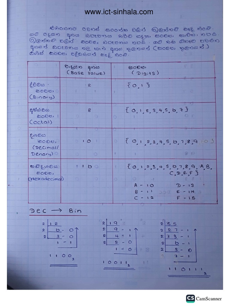 Data Representation AL ICT Sinhala Notes Number Systems Part 1 | PDF