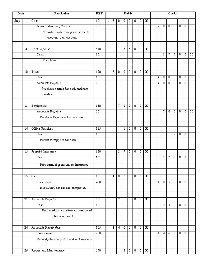 Journal Entry | PDF | Debits And Credits | Accounts Payable