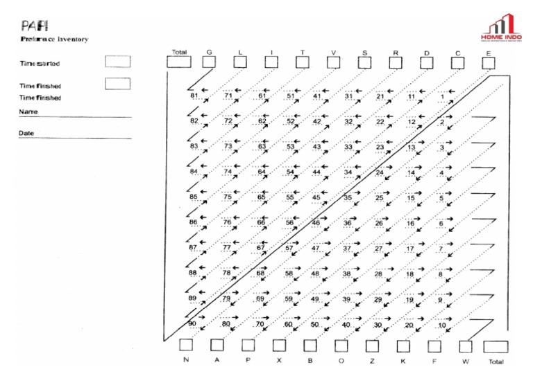 Papikostik Test | PDF