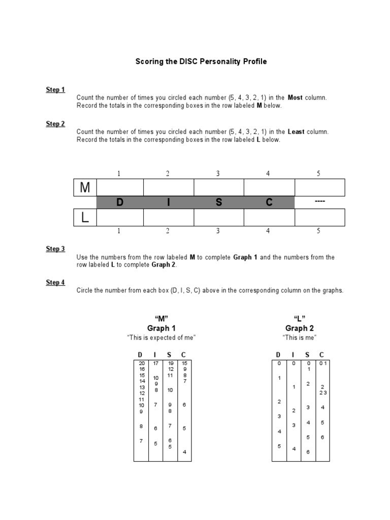 Scoring the DISC Personality Profile | PDF | Discrete Mathematics | Combinatorics