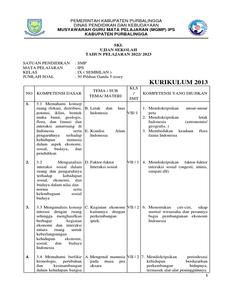 1.SKL Ujian Sekolah Mapel Ips Kelas 9 TP 2022-2023 K.13 | PDF