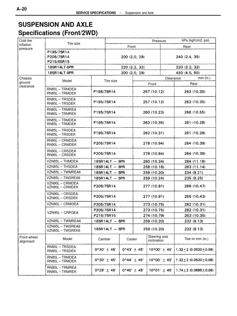 AXLE AND SUSPENSION SPECIFICATIONS FOR VARIOUS MODELS | PDF | Axle ...