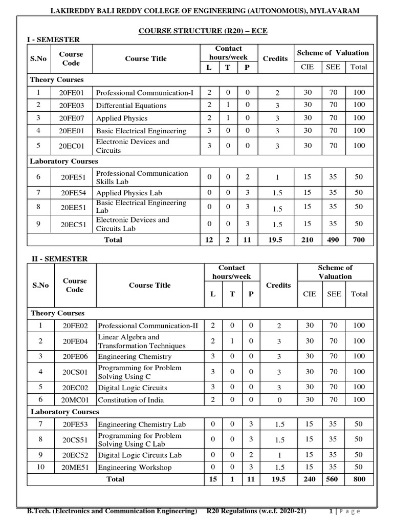 R20 ECE Syllabus | Download Free PDF | Transistor | Field Effect Transistor