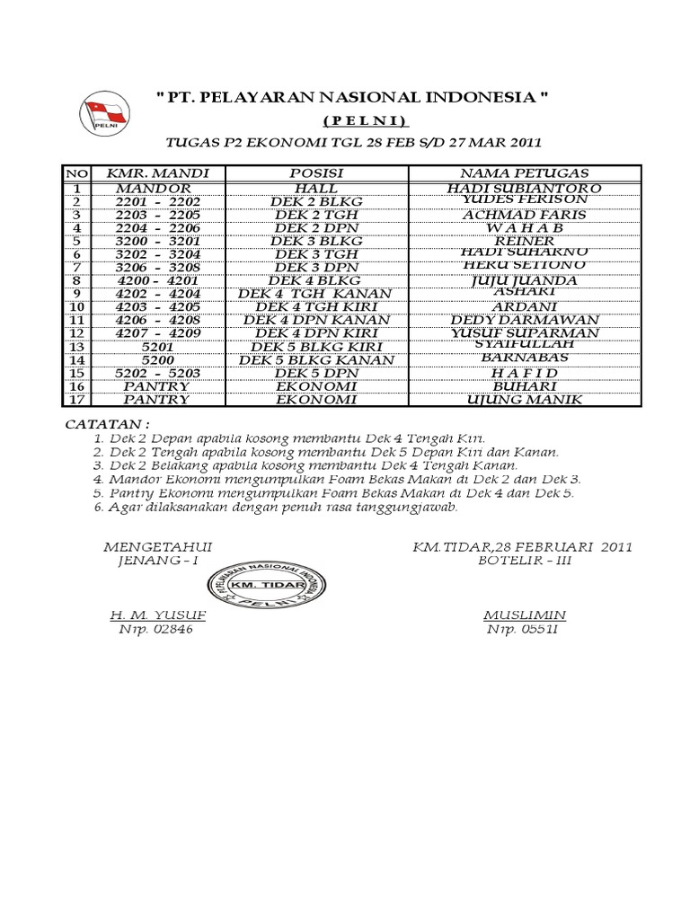 Daftar Kerja Pidc Ngapulu | PDF